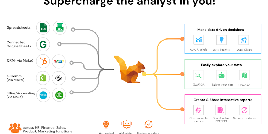 DataSquirrel.ai - Data Analytics and BI for Non-Tech Managers | AIStage